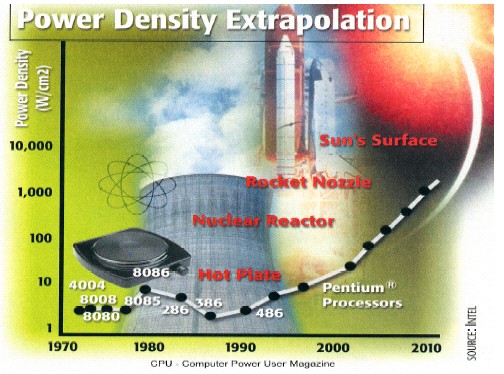 Transcending Moore’s Law with Molecular Electronics and Nanotechnology ...